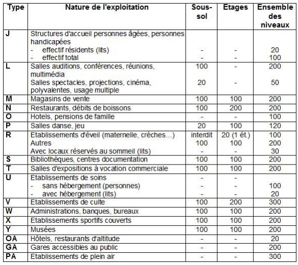 Les normes à connaître pour ouvrir une boutique | TRADIS